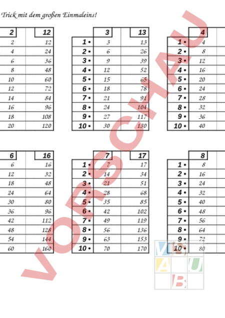 Arbeitsblatt: 1 x 1 - Mathematik - Multiplikation