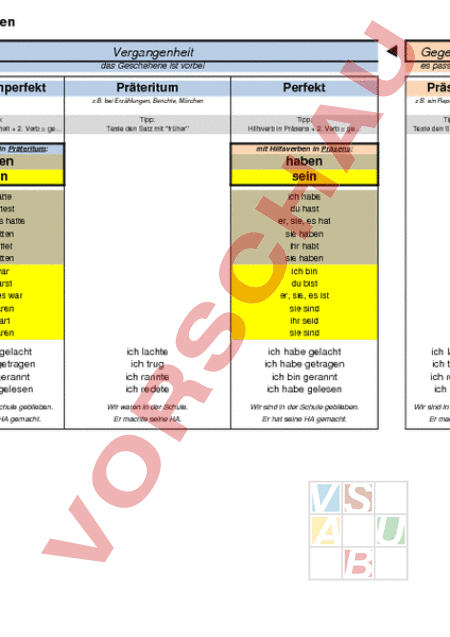 Arbeitsblatt: Zusammenfassung der Zeitformen - Deutsch - Grammatik