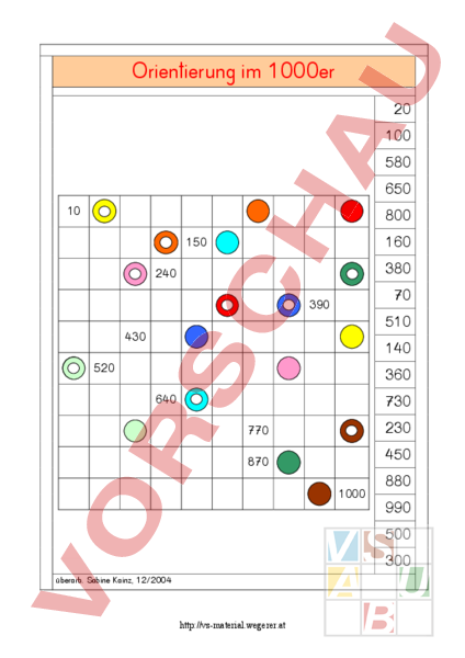 Arbeitsblatt: Zahlenraum - Mathematik - Zahlenbereiche