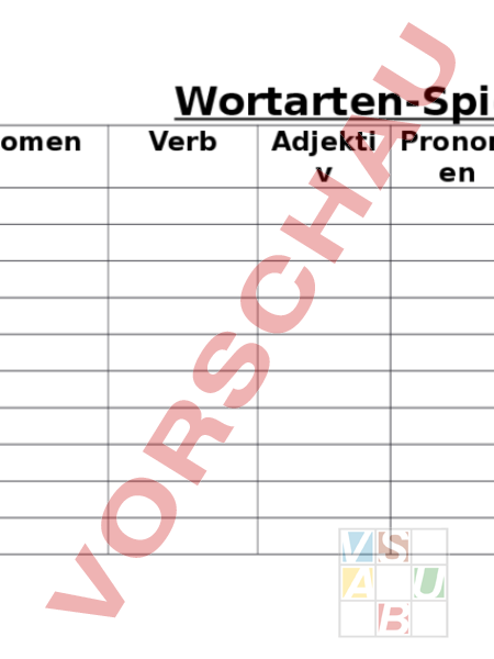 Arbeitsblatt: Wortarten Stadt Land Fluss - Deutsch - Grammatik