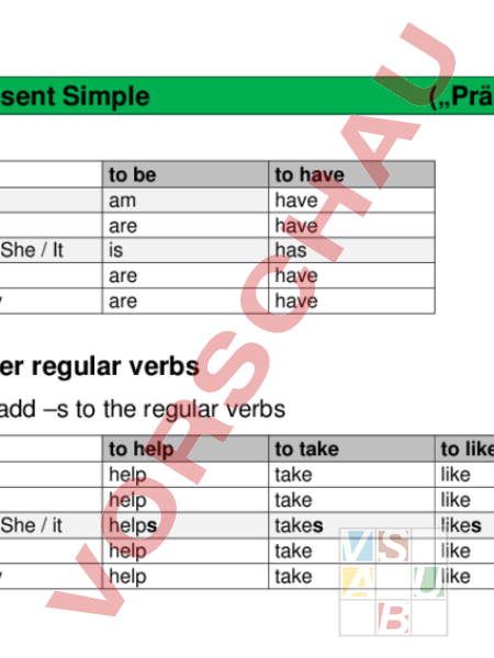 Arbeitsblatt: Present Simple Rules - Englisch - Grammatik