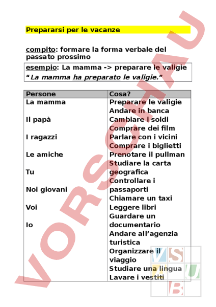 Arbeitsblatt: prepararsi per le vacanze - il passato prossimo ...