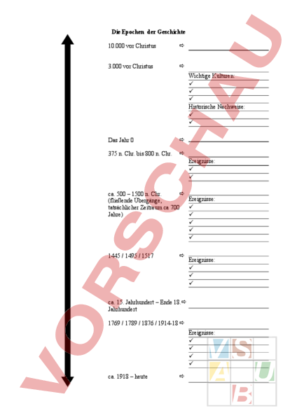 Arbeitsblatt: Die Epochen der Geschichte - Geschichte - Anderes Thema