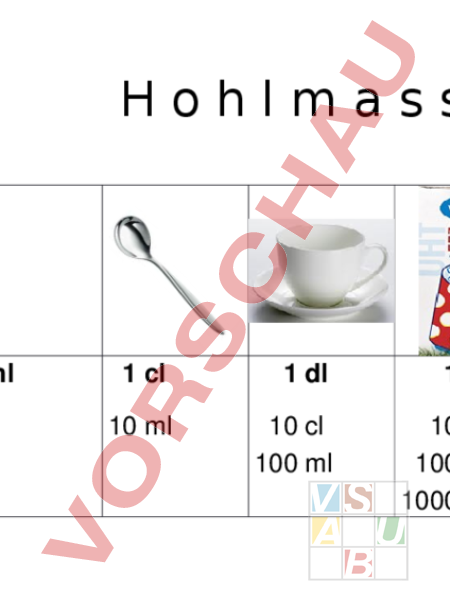 Arbeitsblatt: Merkplakat Hohlmasse - Mathematik - Sachrechnen / Grössen