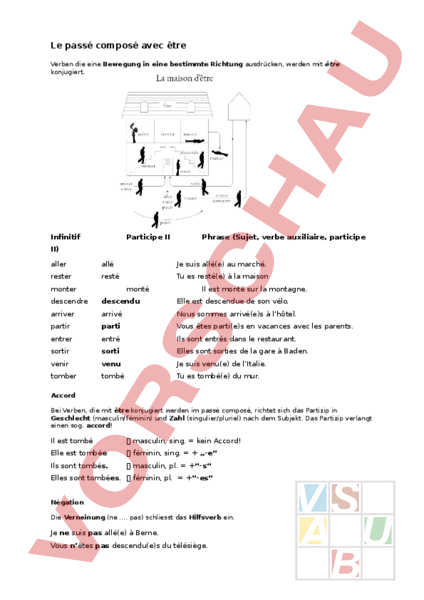 Arbeitsblatt: Envol 7, Unité 2, passé composé mit être, Theorieblatt ...