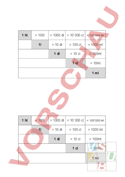 Arbeitsblatt: Übersicht Hohlmasse - Mathematik - Sachrechnen / Grössen