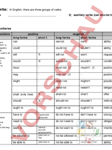 Arbeitsblatt: English modal auxiliaries - Englisch - Grammatik