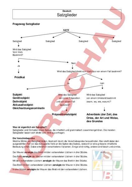 Arbeitsblatt: Satzglieder - Deutsch - Grammatik