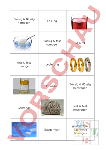 Arbeitsblatt: Gemische - Tinomy - Chemie - Gemischte Themen