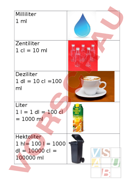 Arbeitsblatt: Übersicht Hohlmasse - Mathematik - Sachrechnen / Grössen