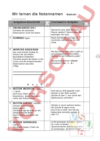 Arbeitsblatt: Absolute Notennamen - Musik - Musiktheorie / Noten