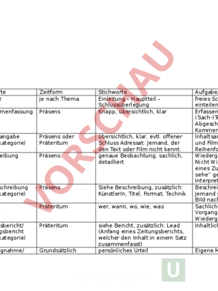 Arbeitsblatt: Textsorten - Deutsch - Leseförderung / Literatur