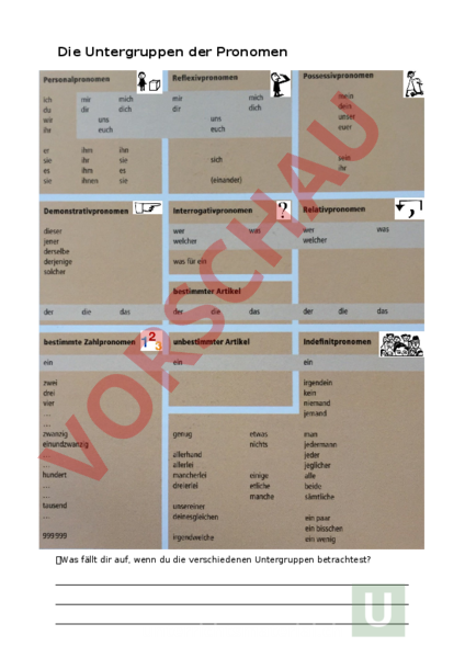 Arbeitsblatt: Untergruppen der Pronomen Theorieblätter - Deutsch ...