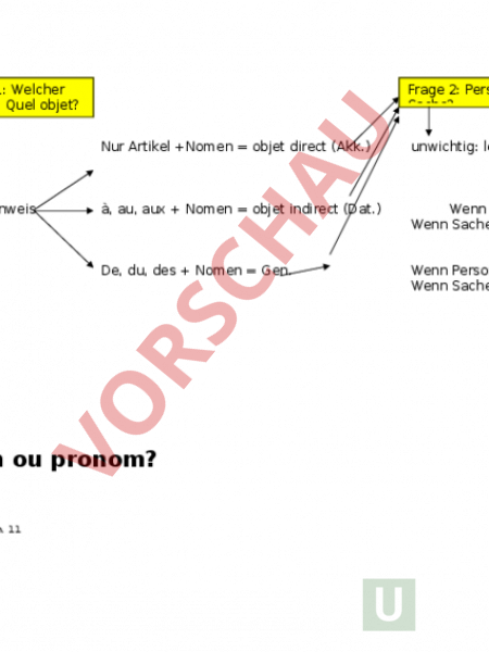 Arbeitsblatt: Envol 8, un. 11 / y, en oder Pronomen Theorie ...