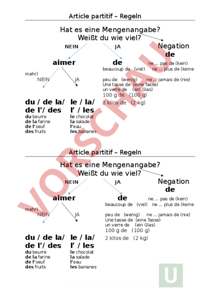Arbeitsblatt: Article partitif - Französisch - Grammatik