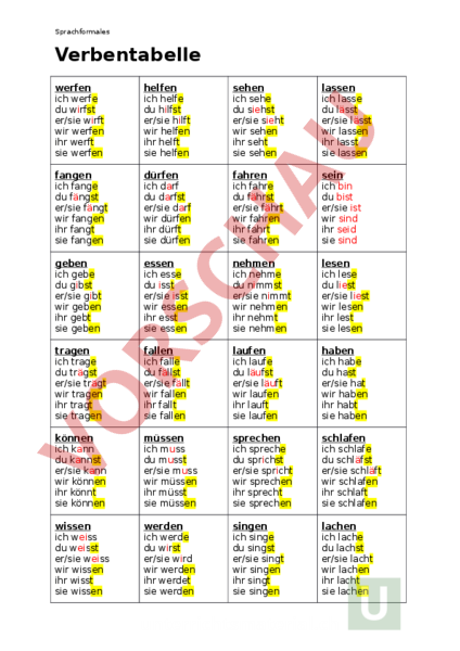 Verbformen Deutsch