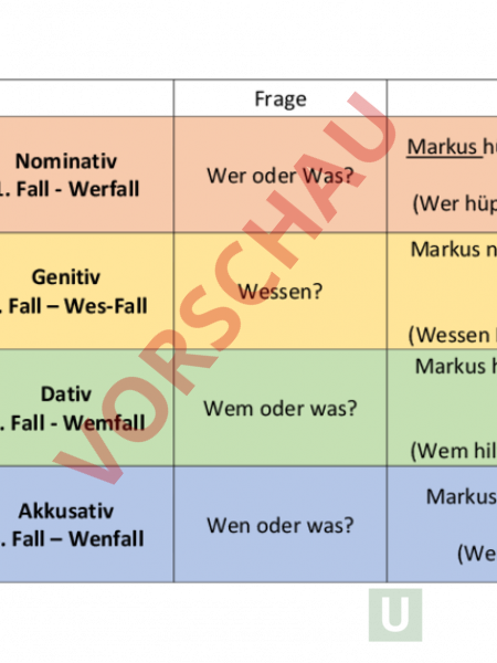 Arbeitsblatt: Übersicht über die 4 Fälle - Deutsch - Grammatik