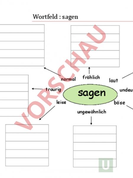 Arbeitsblatt: Wortfeld: sagen - Deutsch - Wortschatz