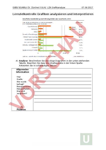 Arbeitsblatt: LZK Grafiken - Mathematik - Anderes Thema