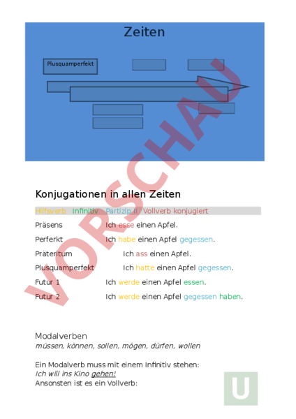 Arbeitsblatt: Verbformen - Deutsch - Grammatik