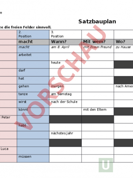 Arbeitsblatt: Satzbauplan - Deutsch - Grammatik