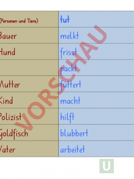 Arbeitsblatt: Satzbau - Deutsch - Grammatik