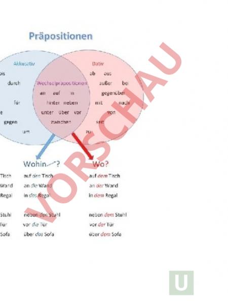 Arbeitsblatt: Übersicht über die Präpositionen - Deutsch - Grammatik