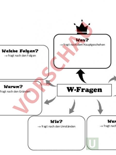Arbeitsblatt: W-Fragen AB - Deutsch - Texte schreiben