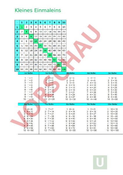 Arbeitsblatt: 1x1 Merkblatt - Mathematik - Multiplikation
