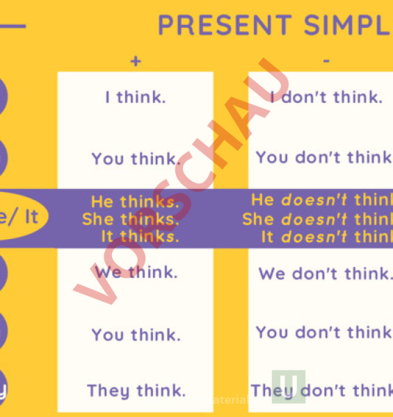Arbeitsblatt: Present simple - Englisch - Grammatik