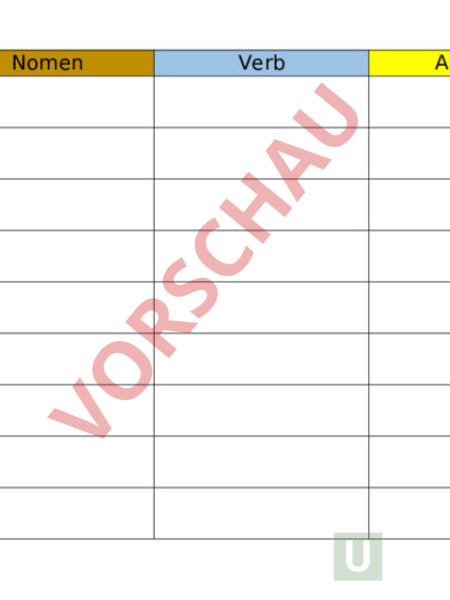 Arbeitsblatt: Wortarten_Stadt Land Fluss - Deutsch - Grammatik