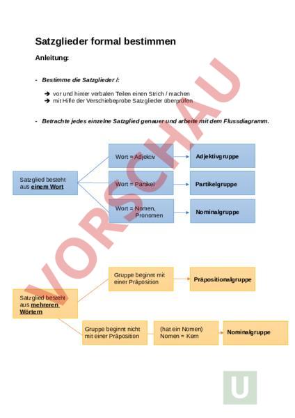 Arbeitsblatt: Anleitung Satzglieder formal bestimmen - Deutsch - Grammatik