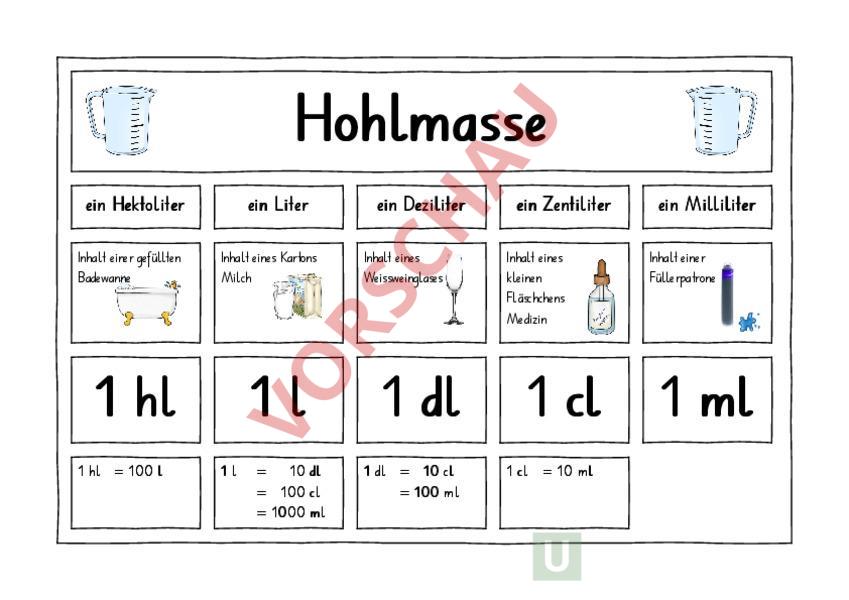Arbeitsblatt: Hohlmasse - Plakat - Mathematik - Sachrechnen / Grössen