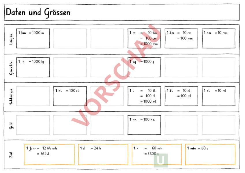 Arbeitsblatt: Daten und Grössen - Übersicht - Plakat - Mathematik ...