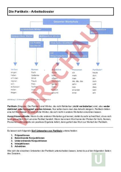 Arbeitsblatt: Dossier Partikeln - Deutsch - Grammatik